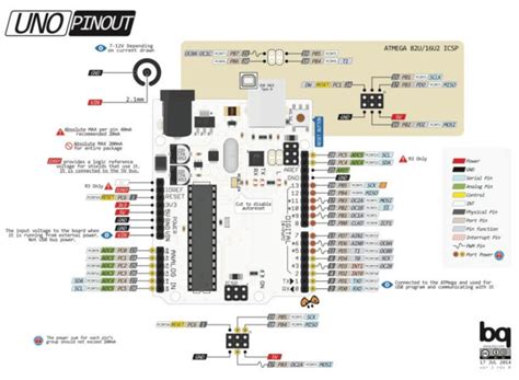 Arduino Uno R3 Schematic Explained Wiring Flow Schema