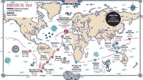 Elcano Decidi La Ruta De La Vuelta Al Mundo Por Encima De Sus Oficiales