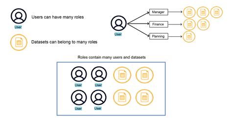 Role Based Access Control Rbac