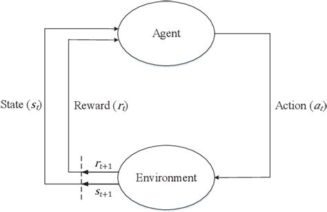 figure 1 from energy efficient geocasting based on q learning for wireless sensor networks