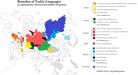Języki tureckie na świecie