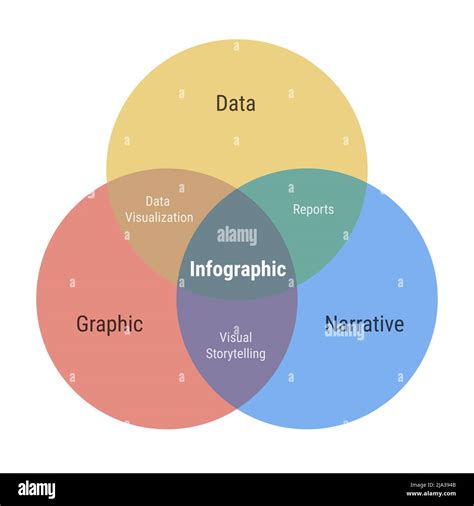 Infografik venn Diagramm 3 überlappende Kreise Datenvisualisierung
