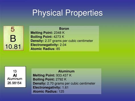 Physical Properties Of Boron