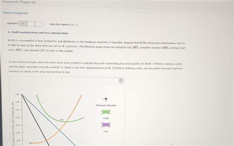 Solved 4 Profit Maximization And Loss Minimization BYOB Is Chegg