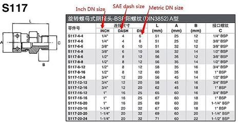 SAE Nominal Size Designation Of Staple Lock Fittings Knowledge EVER