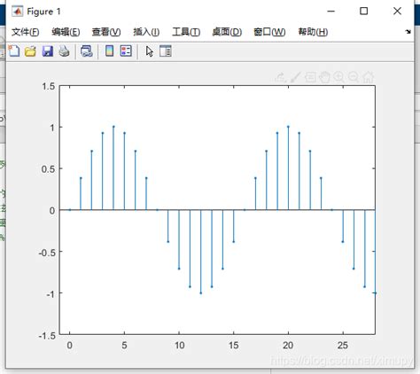 利用matlab实现基本信号的产生 用rectpuls命令 产生幅度为3 脉宽为1的方波信号 并画图。 csdn博客