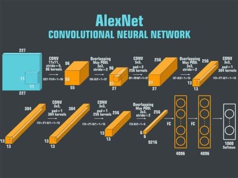 mengenal arsitektur alexnet dalam convolutional neural network cnn pemrograman matlab