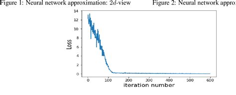 solving differential equations in python