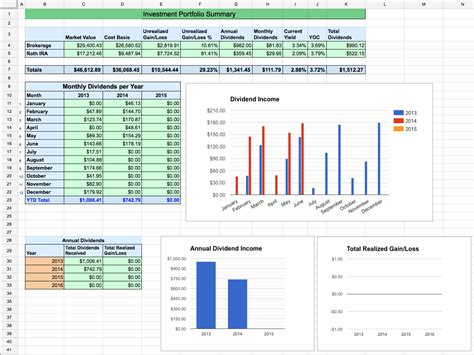Google Finance Spreadsheet With Regard To Dividend Stock Portfolio
