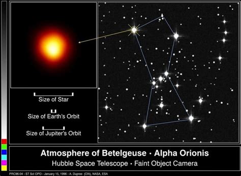 Betelgeuse Dimming 2024 Olympics Dacy Michel
