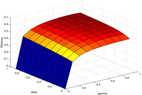 asymptotic relative efficiency of the first eigenvector estimate based download scientific