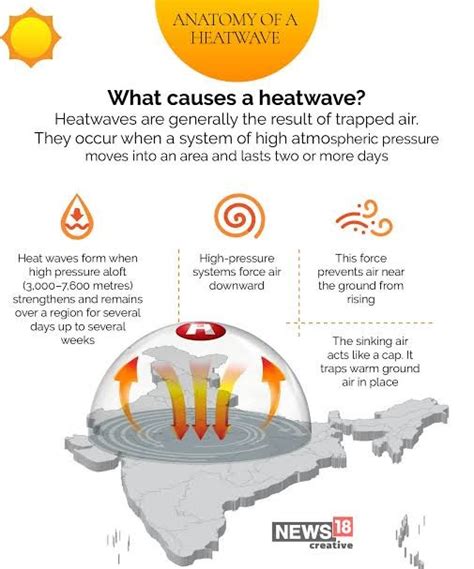 What Are Heat Waves INSIGHTS IAS Simplifying UPSC IAS Exam Preparation