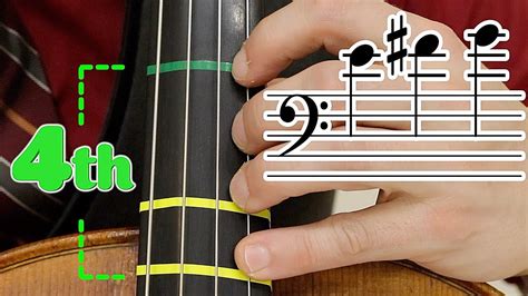 How To Play Th Position On Cello A Beginners Cello Lesson Basics