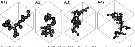 figure 1 from using the dda discrete dipole approximation method in determining the extinction