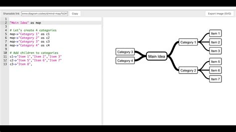 From Text To Mind Map In Seconds Youtube
