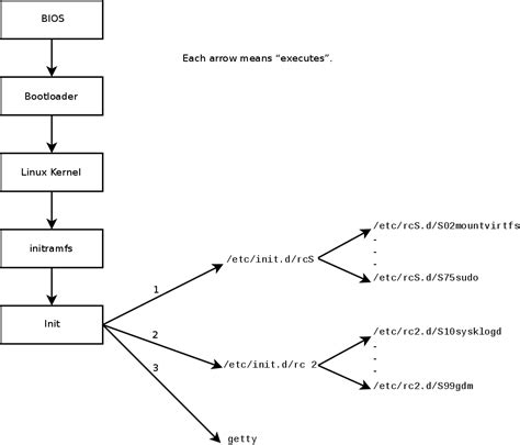 kapitel 9 unix services