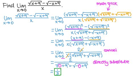 limits at infinity examples and solutions