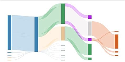 Cash Flow Diagrams Excel Introduction Uses And Creation