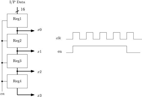 fpga implementation of 8 point fft digital system design