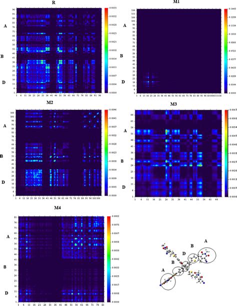 transition density matrix representation download scientific diagram