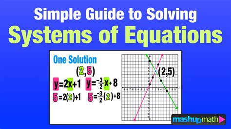 solving systems of equations explained — mashup math