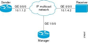 Ip Multicast Multicast Legacy Technologies Configuration Guide Cisco