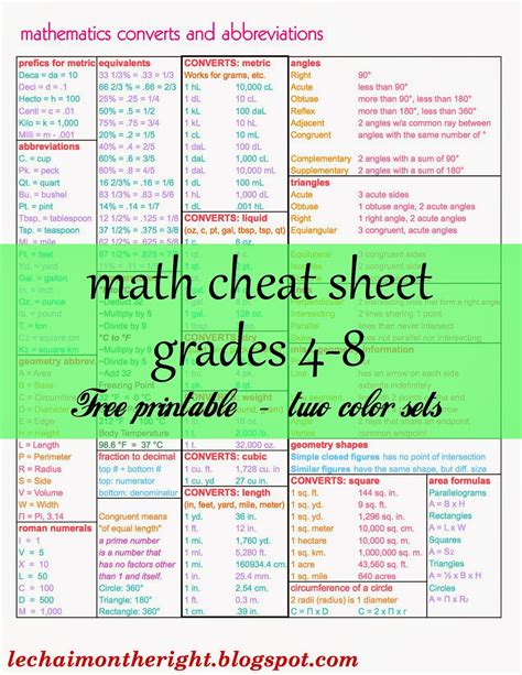 printable algebra cheat sheet