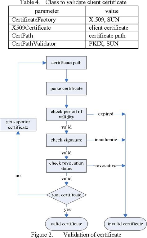 table 2 from a design of certificate authority based on elliptic curve cryptography semantic
