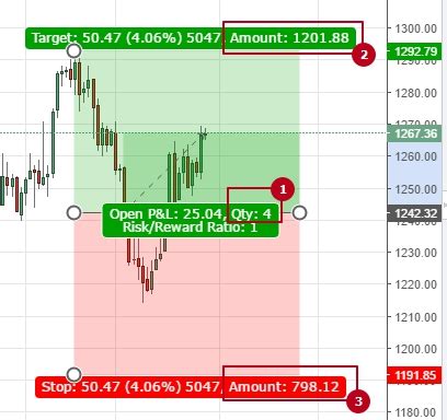 Need Risk Reward Ratio Tool In Amibroker AFL Programming AmiBroker