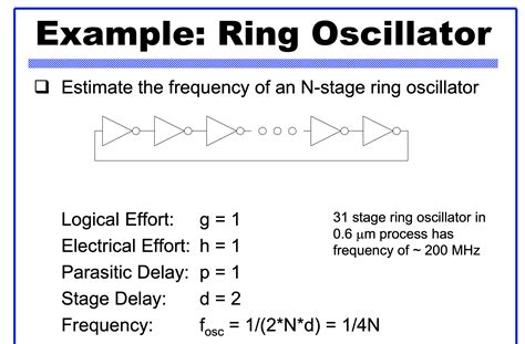 Solved Estimate The Frequency Of An N Stage Ring Oscillator Chegg