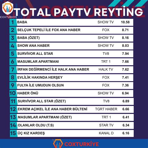 COX TURKIYE on Twitter 9 5 milyon kişinin pay tv Digiturk D Smart
