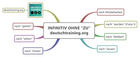 Deutsche Grammatik Verben Online Deutsch Lernen DaF