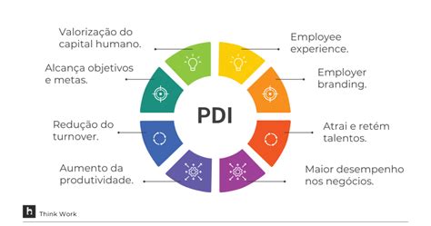 PDI o que é o Plano de Desenvolvimento Individual e como fazer Think