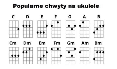 Nauka gry na ukulele jak zacząć chwyty i piosenki dla początkujących