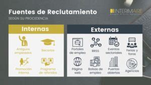 Fuentes De Reclutamiento De Personal