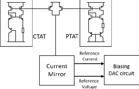 figure 1 from design of blocks for a field programmable mixed array fpma semantic scholar