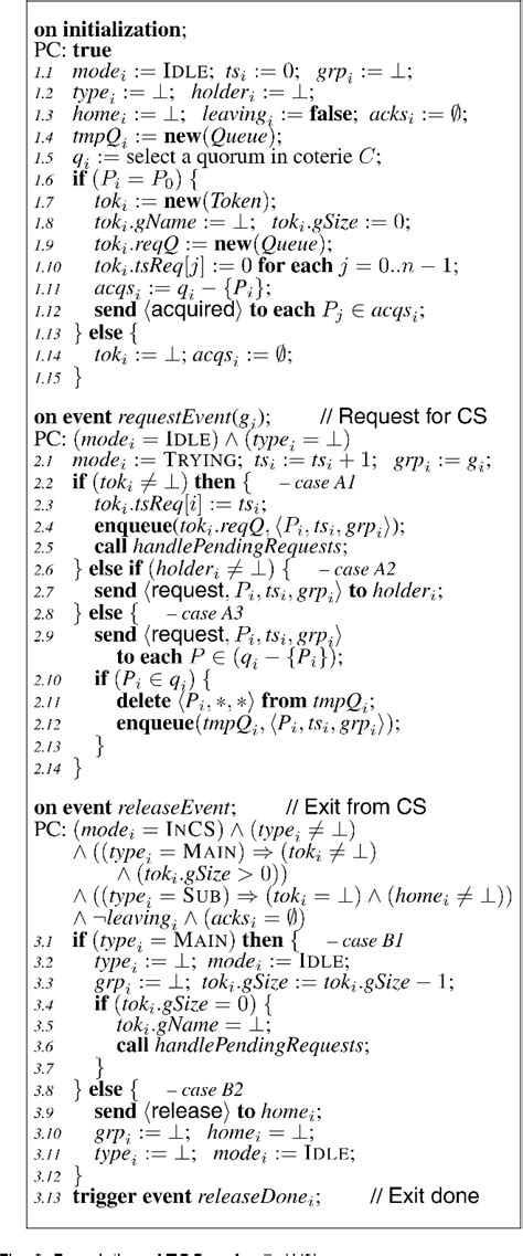 figure 1 from a token based distributed group mutual exclusion algorithm with quorums semantic