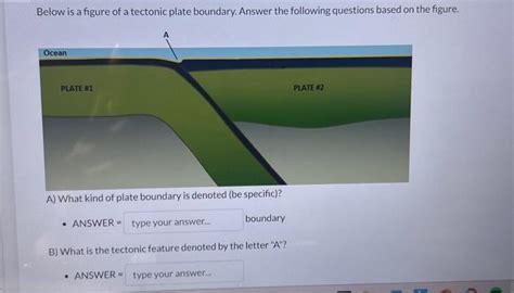 Solved Below Is A Figure Of A Tectonic Plate Boundary Chegg