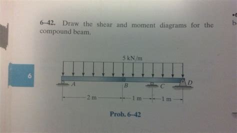 Draw The Shear And Moment Diagrams For The Compound Chegg
