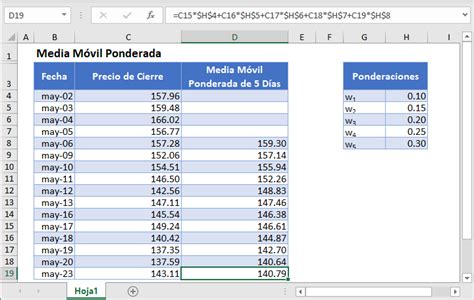 Media Móvil Ponderada Excel y Google Sheets Automate Excel