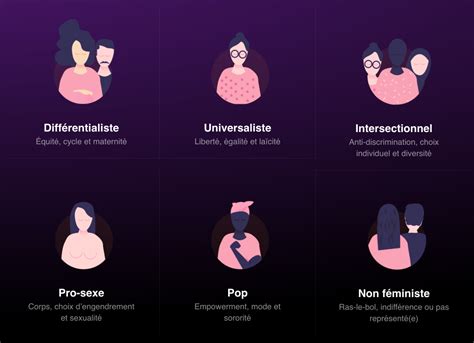Le féminisme intersectionnel c est quoi ELLE be