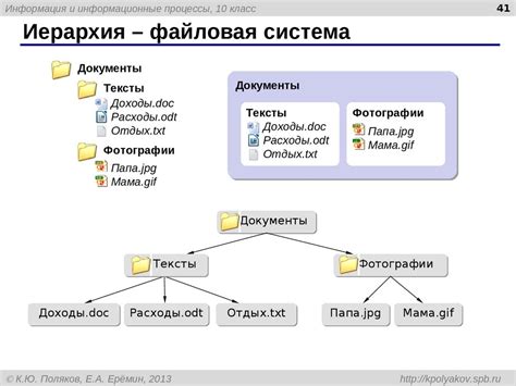 Структура каталога папки
