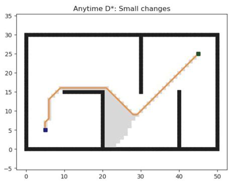 路径规划算法（pythonandmatlab） 知乎