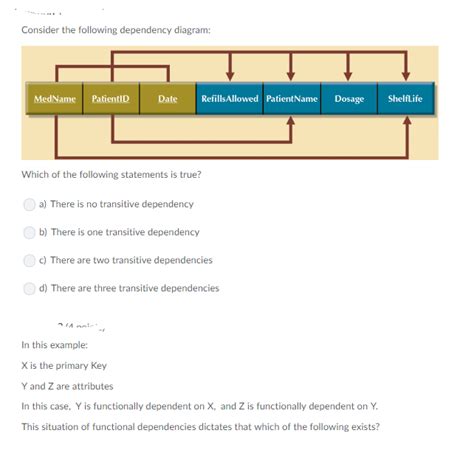 solved consider the following dependency diagram medname