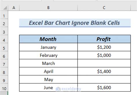 How To Ignore Blank Cells In Pivot Table Printable Online