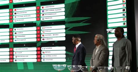 Mondial 2026 le tirage au sort des éliminatoires africaines prévu