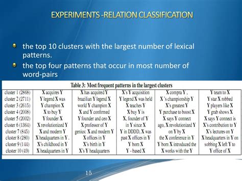 ppt measuring the similarity between implicit semantic relations using web search engines