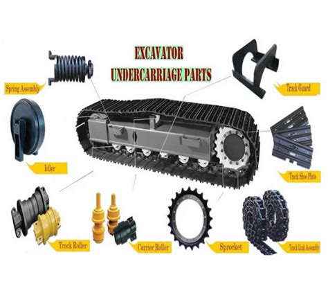 Undercarriage Parts For Excavator By Nbsj