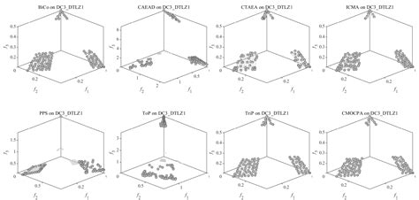 biomimetics free full text a multi objective carnivorous plant algorithm for solving