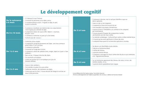 Le développement de l enfant au quotidien de 0 à 12 ans Outils pour